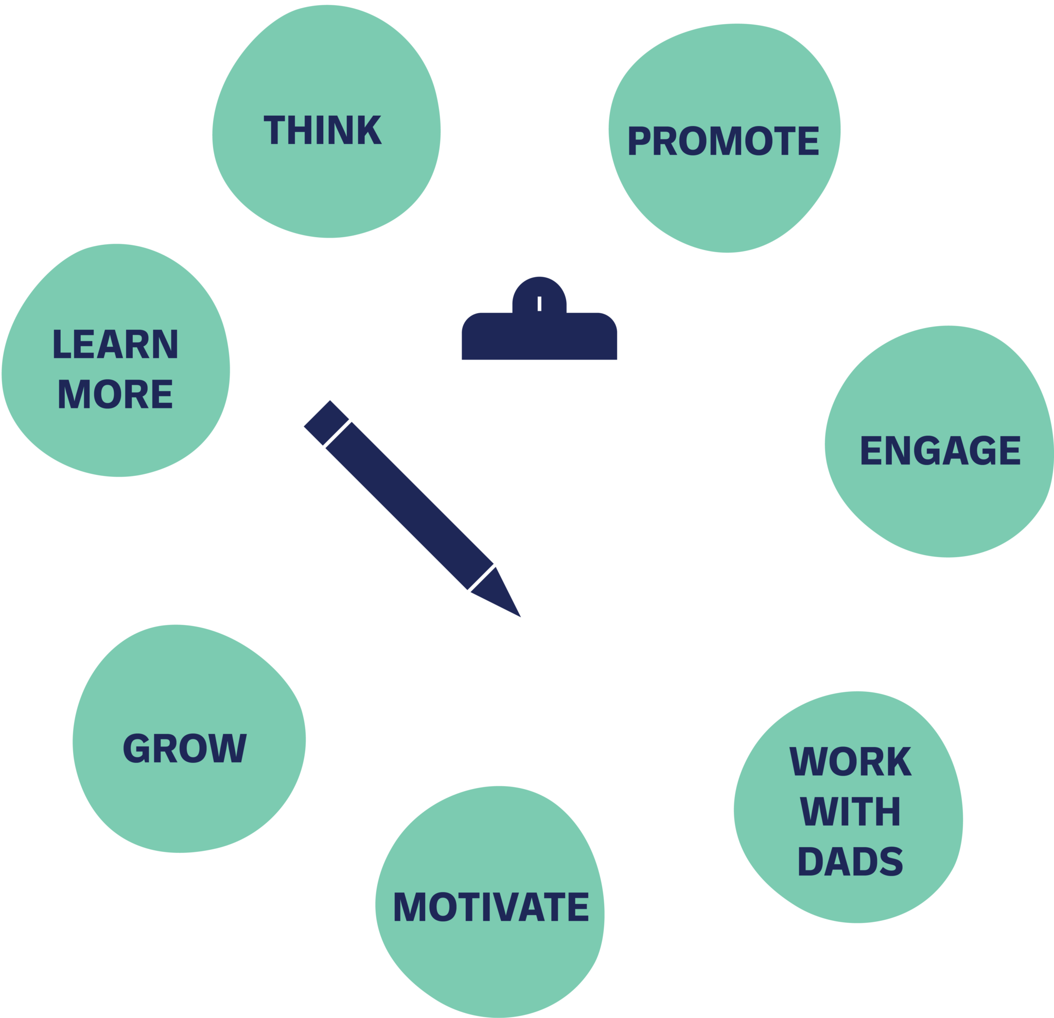 Professionals' Toolkit | Support For Fathers